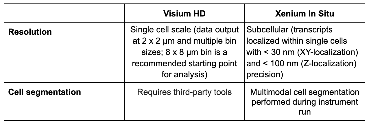 Optimizing your spatial transcriptomics research with Visium HD and Xenium In Situ - 10x Genomics